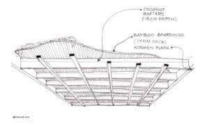 Building an earthen roof over a cob home